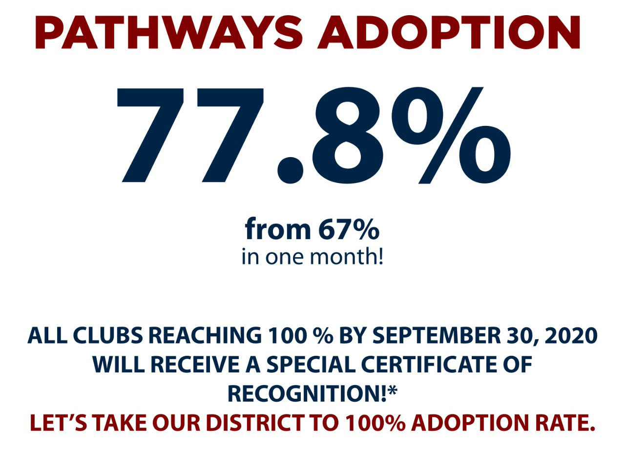 Pathways Adoption rate in D122TC up by 10% in 1 month as a result of ...